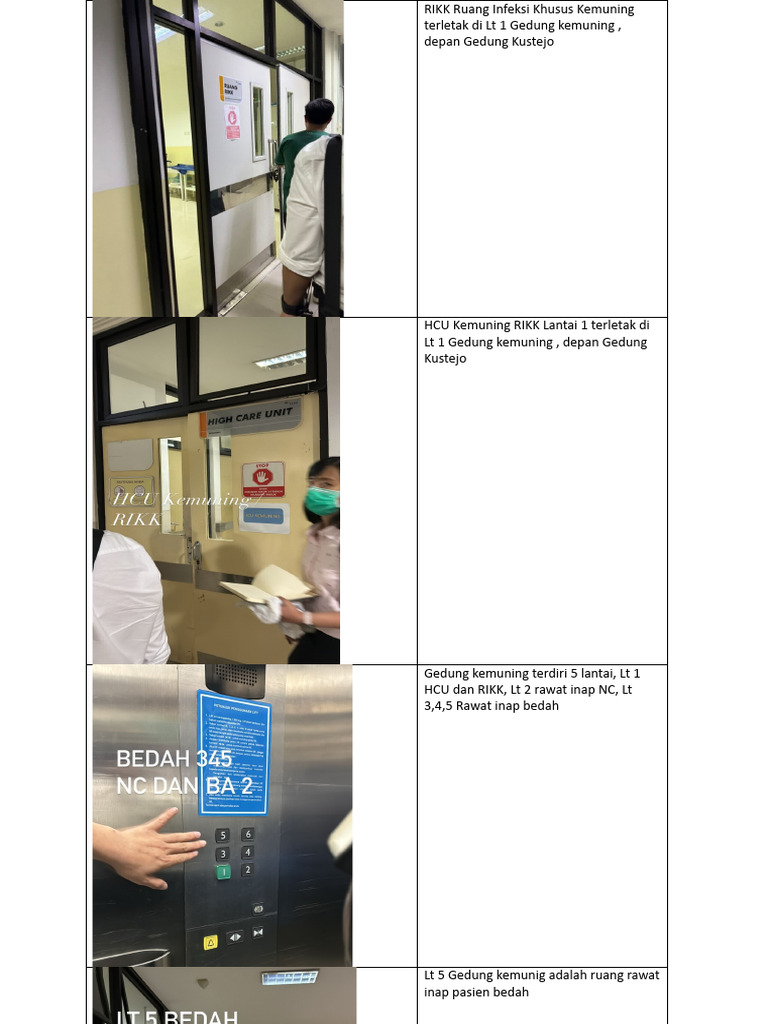 Foto Denah RSHS | PDF