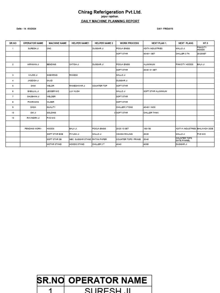 45 Products Dispatch Format | PDF | Welding | Construction