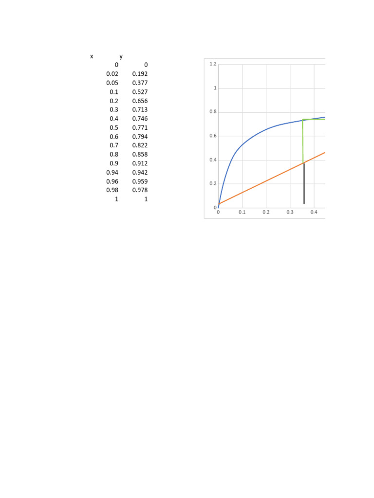 Data Points Analysis and Visualization | PDF