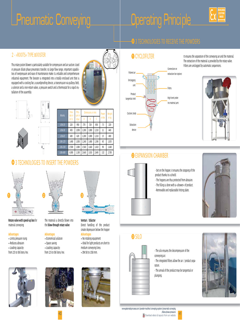 Pneumatic Conveying Solutions - Palamatic Process - Non Protege 0-22 | PDF