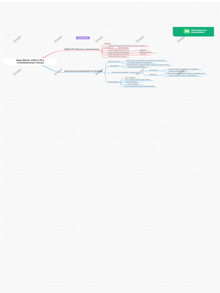 Mapa Mental DSM-IV-TR y Consideraciones Clínicas | PDF | Trastorno mental | Manual Diagnóstico y ...