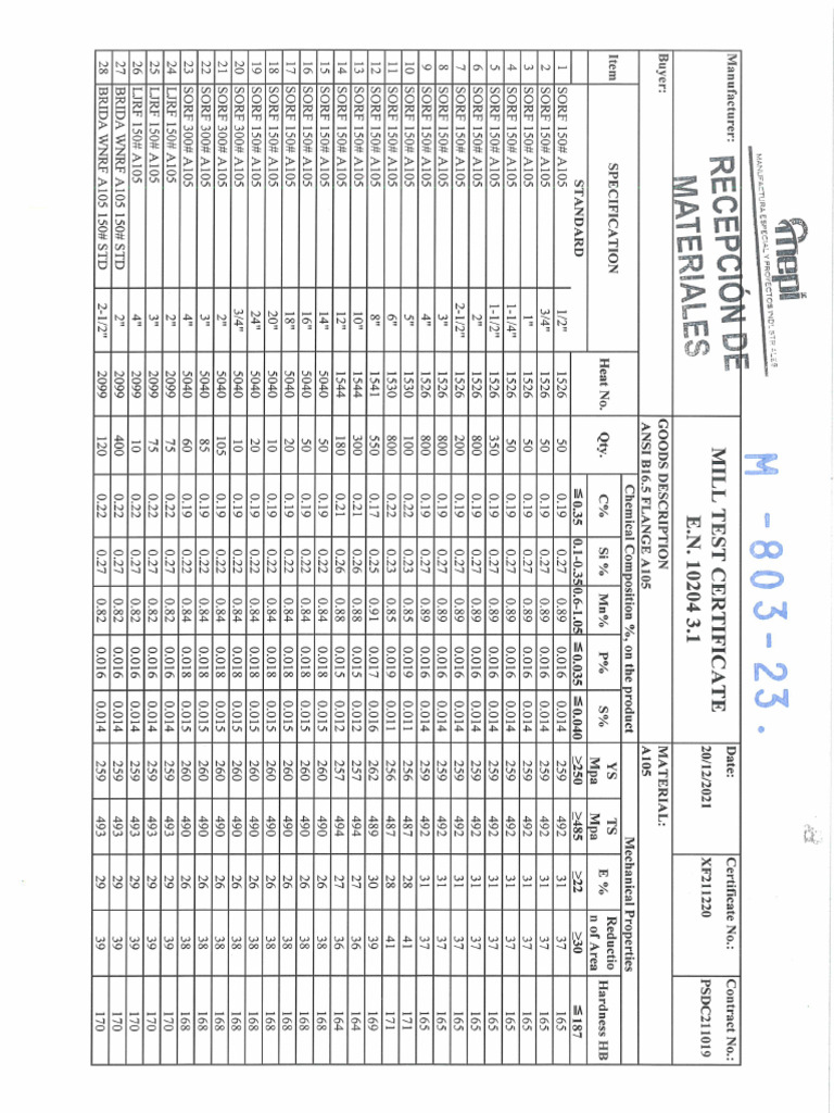 Certificados Accesorios Mepi 14 | PDF