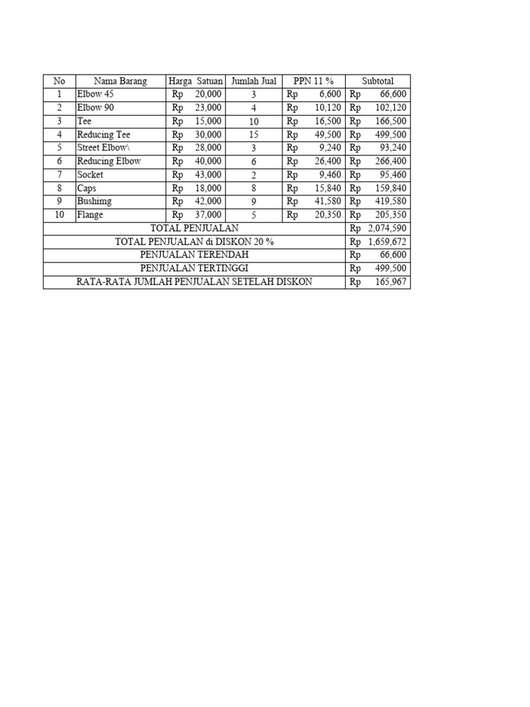 Pelatihan PR EXCEL | PDF