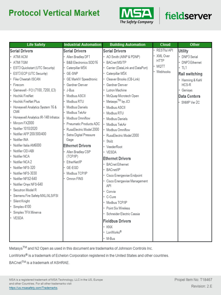 DS_Protocol_Vertical_Market | PDF | Internet Protocols | Automation