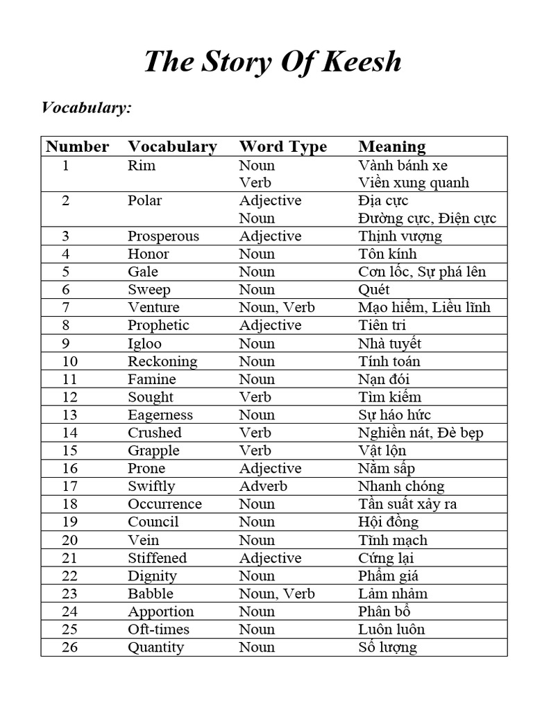 The Story of Keesh | PDF