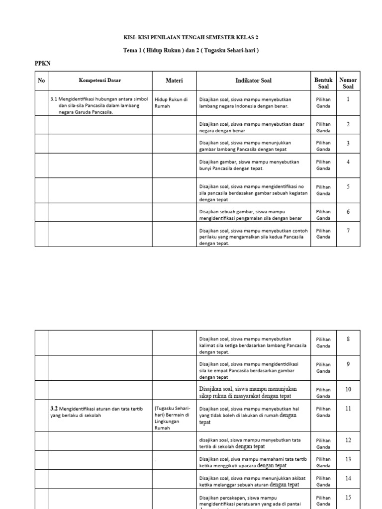 Kisi - Kisi Kelas 2 Edit | PDF