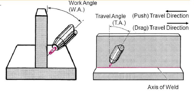 Angle-Fillet Weld - 1 | PDF