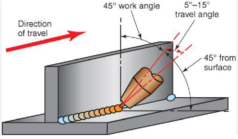 Angle-Fillet Weld - 2 | PDF