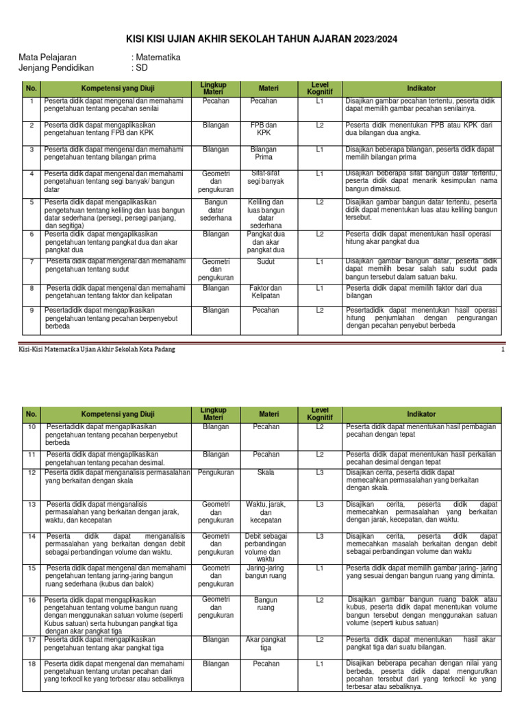Kisi-Kisi To & Uas 2024 - MTK | PDF