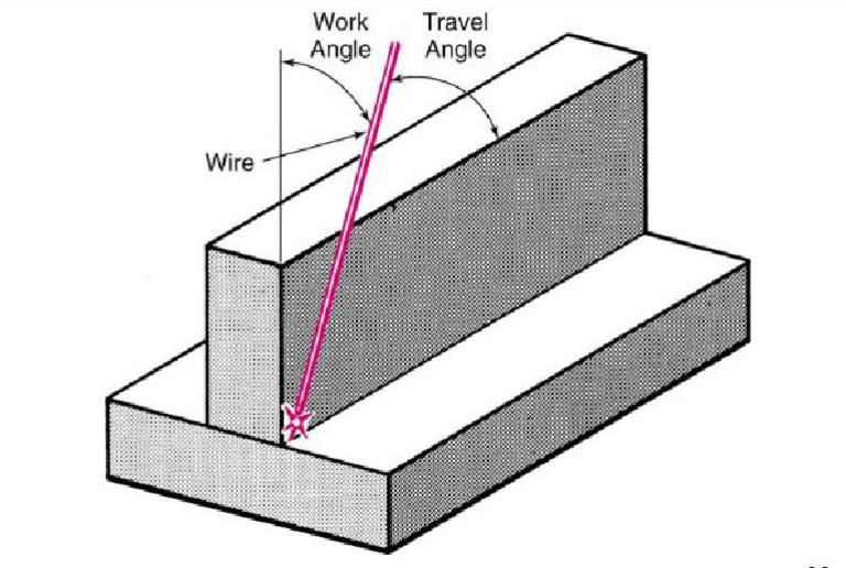 Angle-Fillet Weld - 3 | PDF