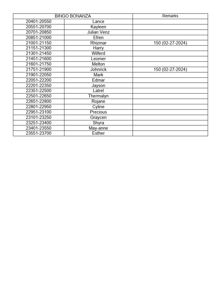 Bingo Bonanza Participant List | PDF