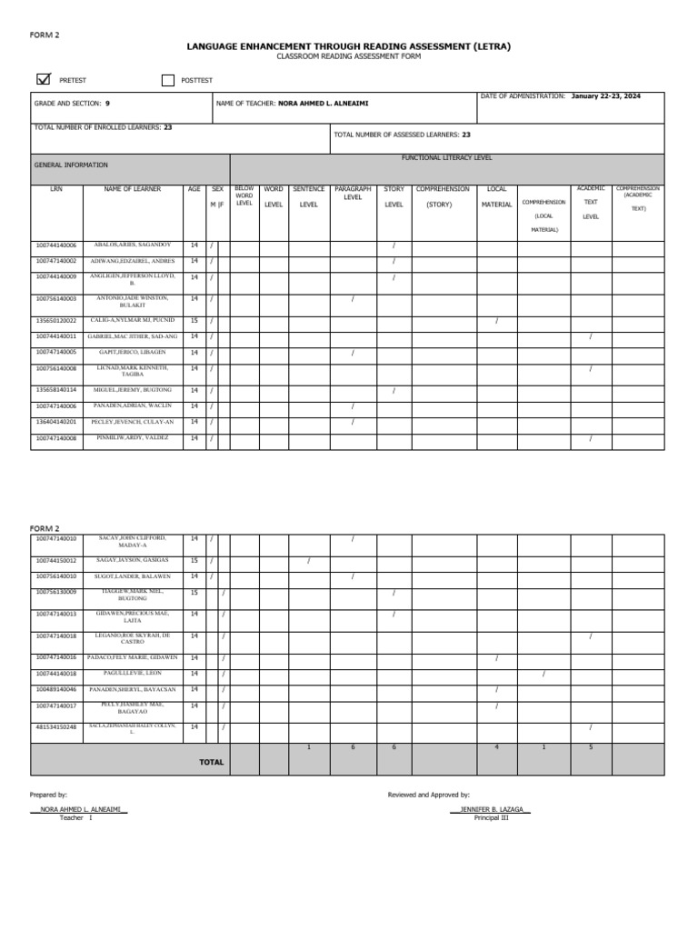 Form 2 ENGLISH 9 CLASSROOM READING ASSESSMENT FORM | PDF | Writing | Teaching
