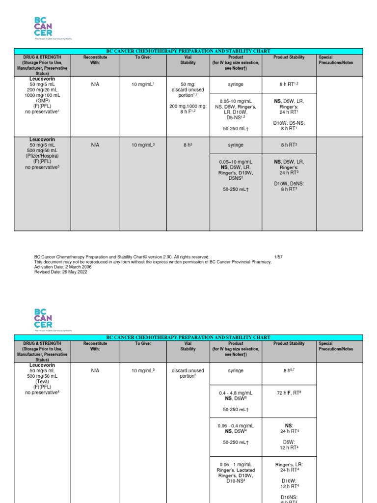 Chemo Stability Chart - LtoZ | PDF | Intravenous Therapy | Chemotherapy