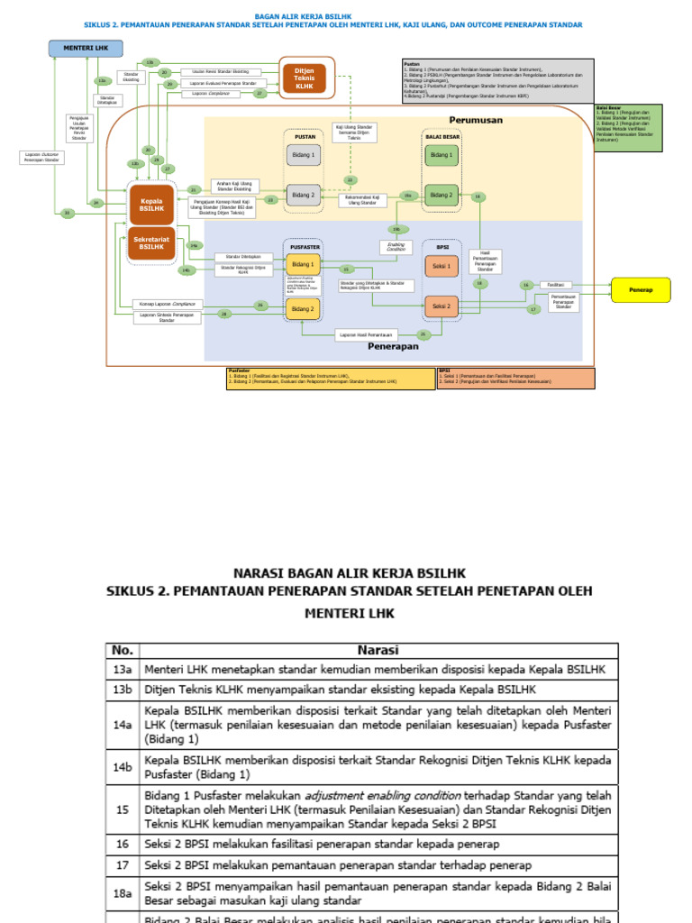 V2 - Probis BSILHK Siklus 2 - 23 Nov 2023 | PDF