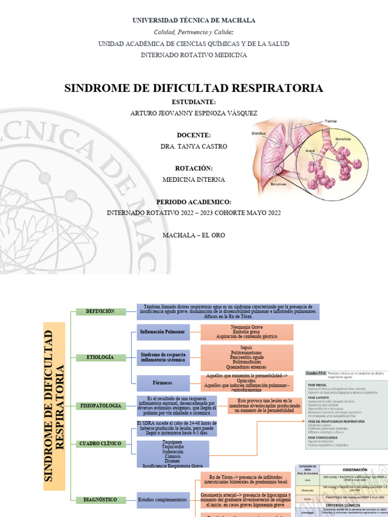 Sindrome de Dificultad Respiratoria Aguda | PDF | Neumonía | Neumología