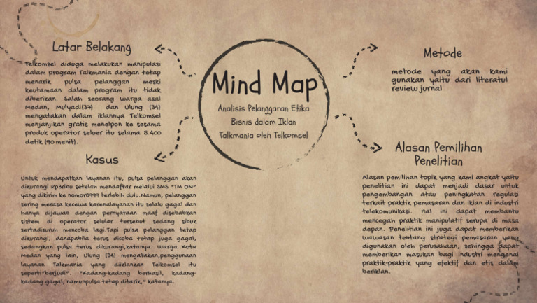 Tugas Mindmap Etika Profesi - Kel 7 | PDF