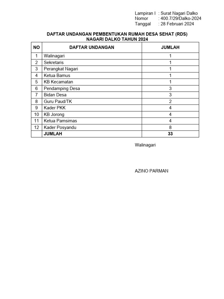 Daftar Terlampir Pembentukan Rds | PDF
