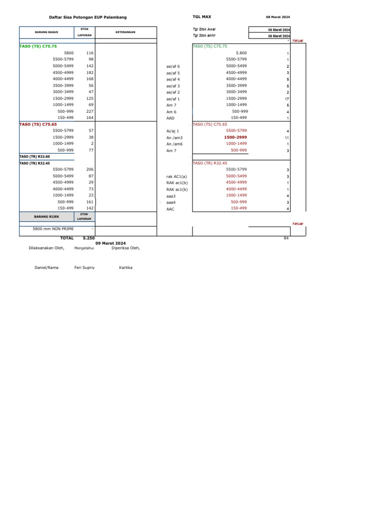 Print Potongan | PDF