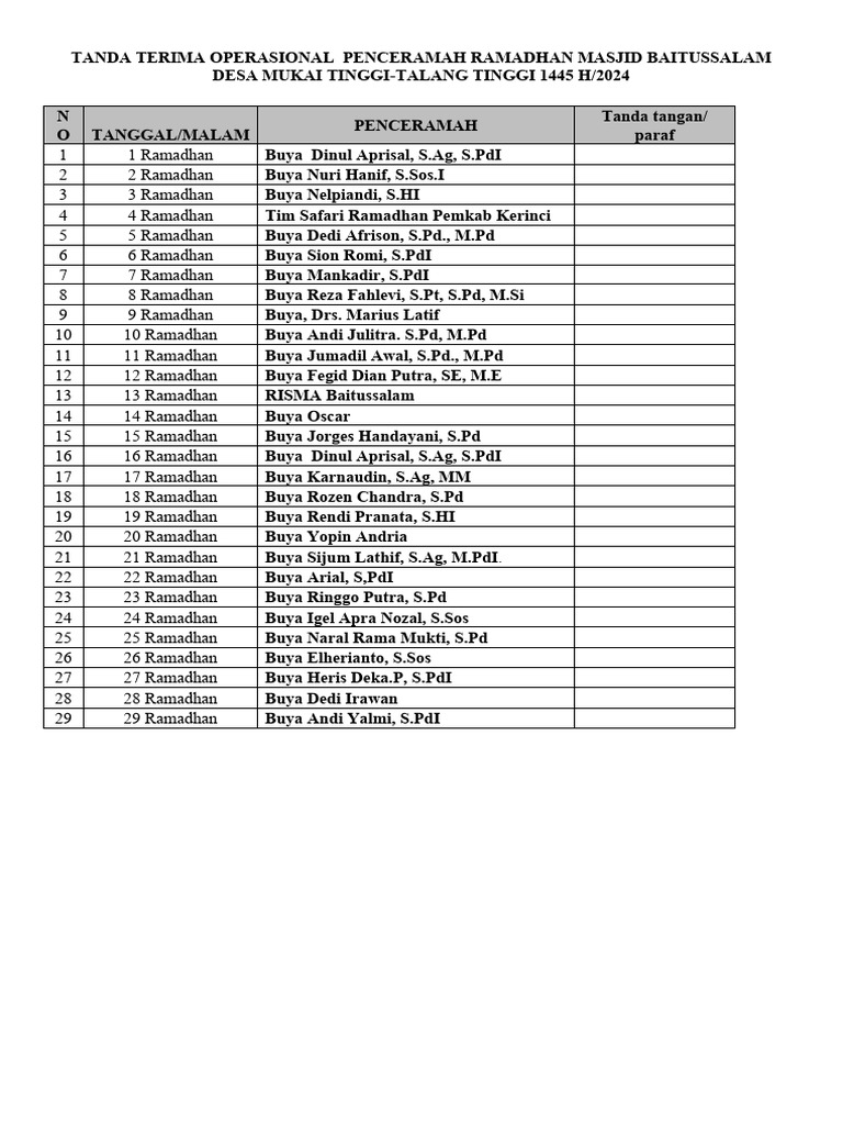 Tanda Terima Operasional Penceramah Ramadhan Masjid Baitussalam Desa Mukai Tinggi | PDF