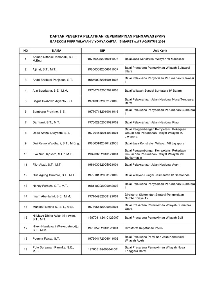 Daftar Nomor Absen Peserta PKP 2024 | PDF