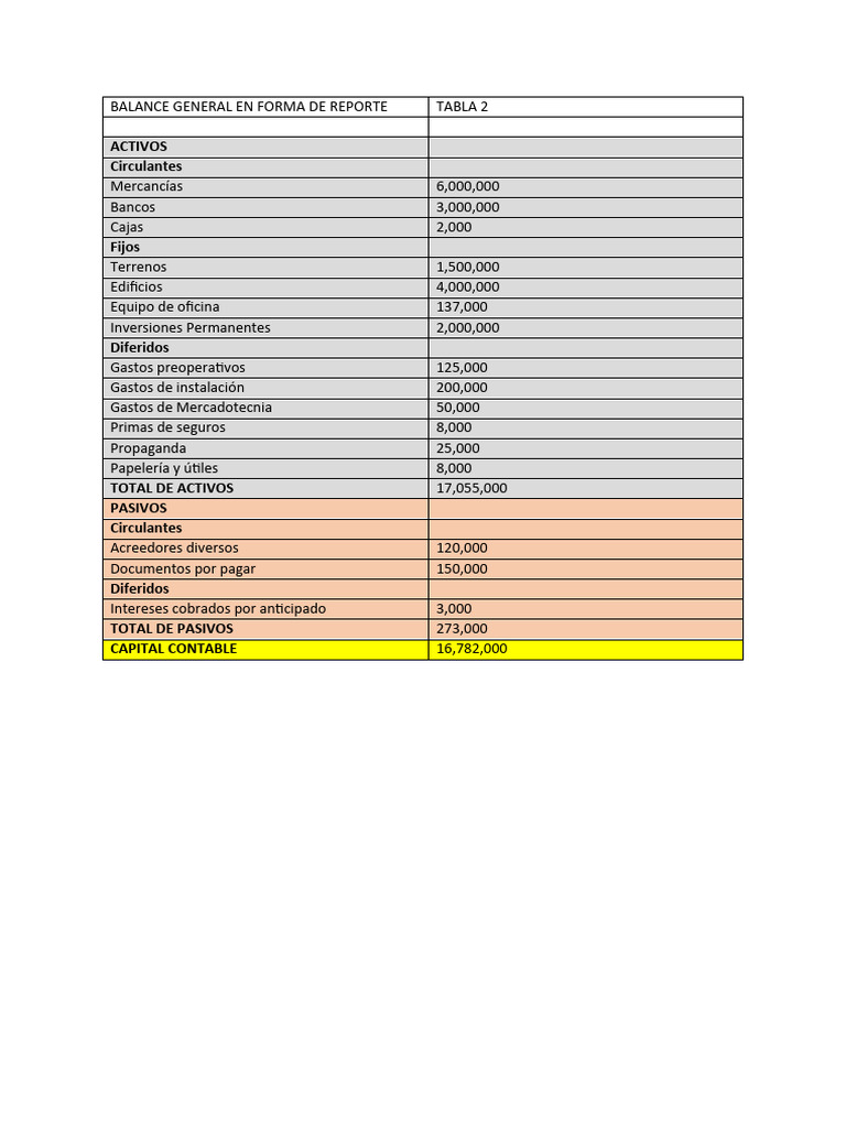 Balances Generales en Reportes | PDF | Finanzas y dinero | Derecho