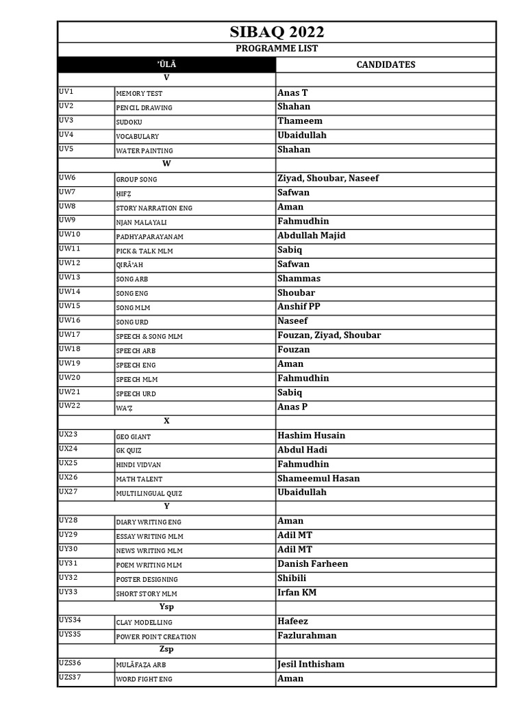 Uoola Students | PDF
