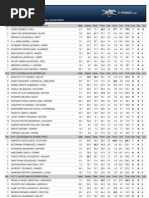 2025 NPC Northeast Schedule - NPC Northeast | PDF | Weight Training