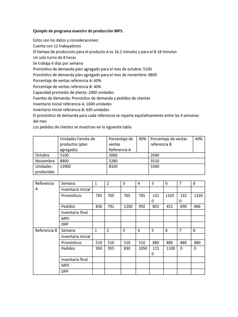 Ejemplo de Programa Maestro de Producción MPS | PDF