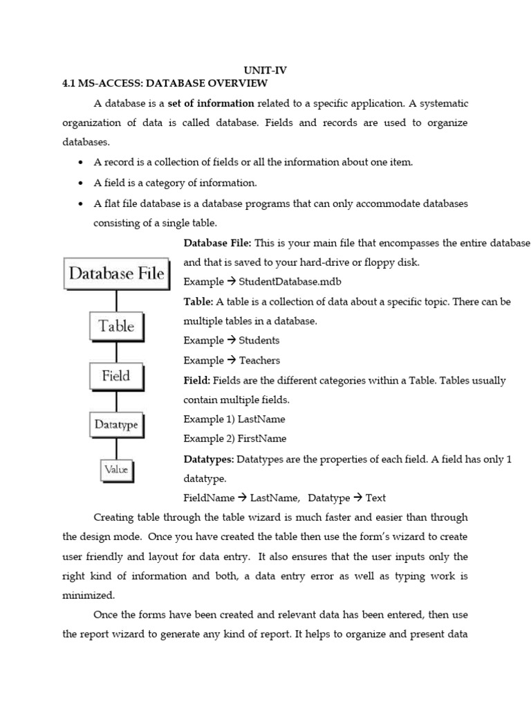 Unit Iv | PDF | Databases | Microsoft Access