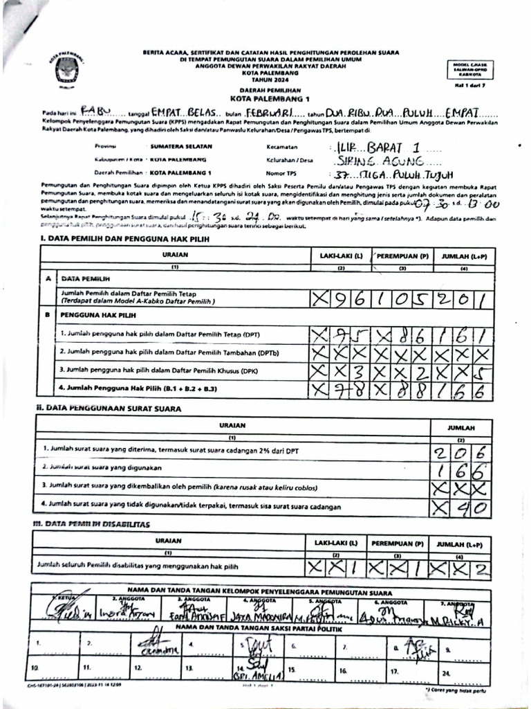c1 - DPRD Kota | PDF