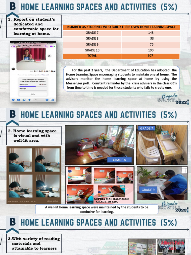 Home Learning Space Report for Students | PDF