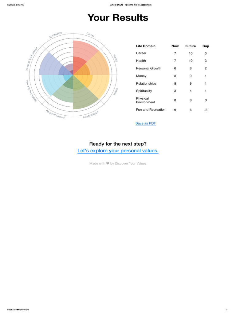 Free Wheel of Life Assessment Results | PDF