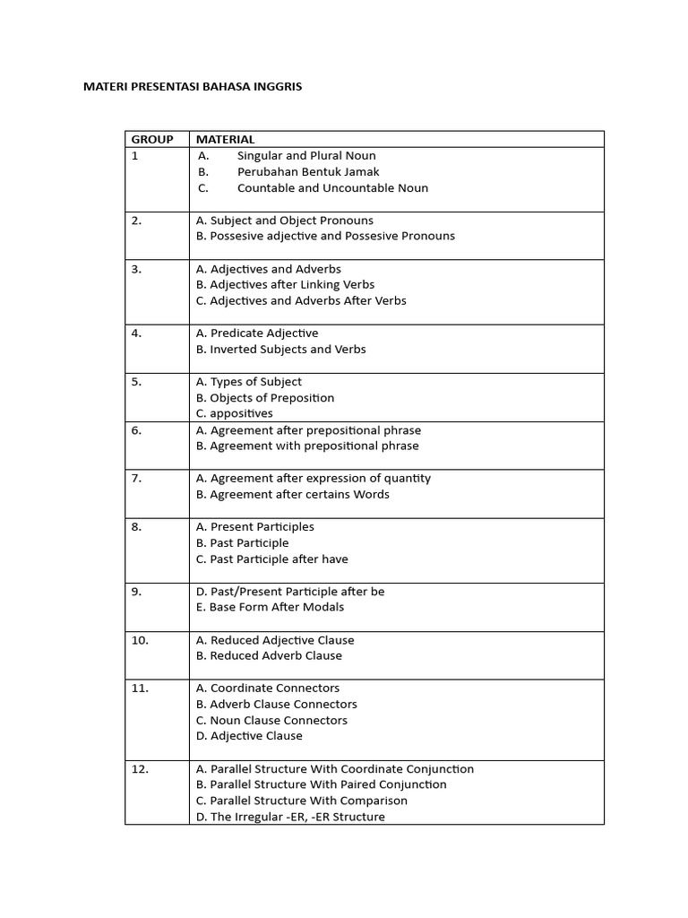 English Grammar Presentation Materials | PDF