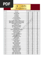 Fine Fragrance Price List | PDF | Perfume | Brand