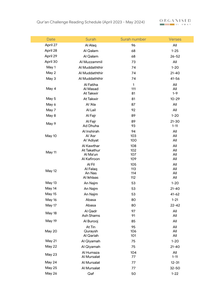 Qur'an+Challenge+Reading+Schedule+ (April+2023+ +may+2024) | PDF ...