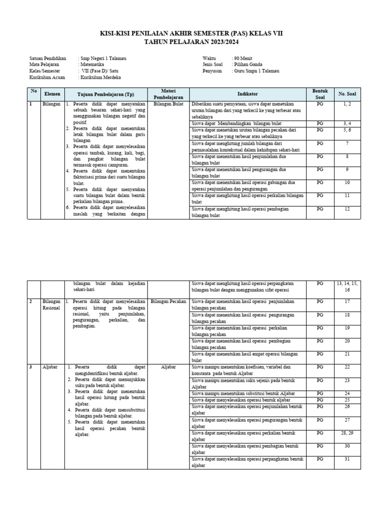 Kisi-Kisi Uas Matematika Kelas 7 2023-2024 | PDF