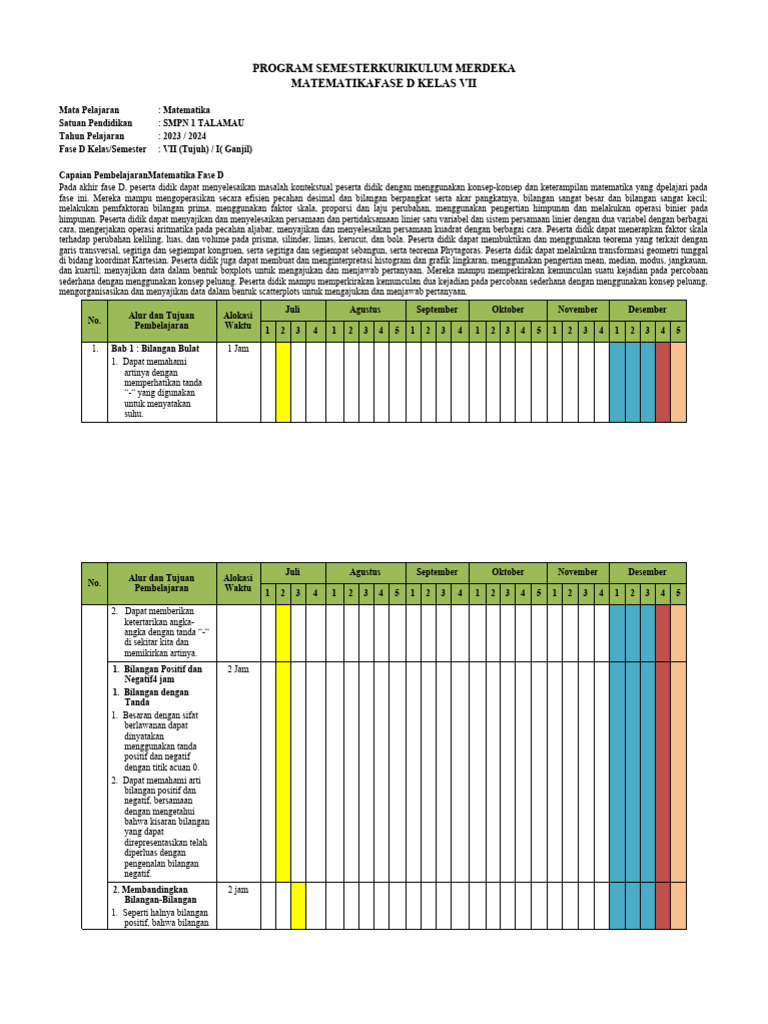 Program Semester Kurikulum Merdeka Kelas Vii | PDF