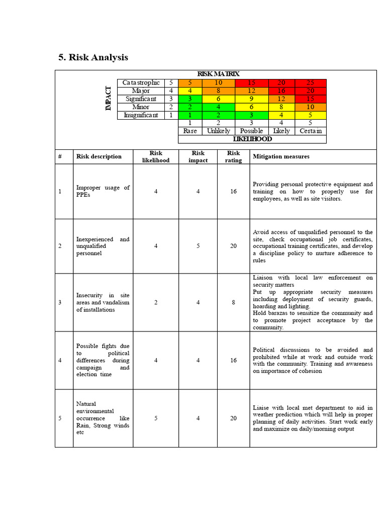 Risk Analysis | PDF | Waste | Risk