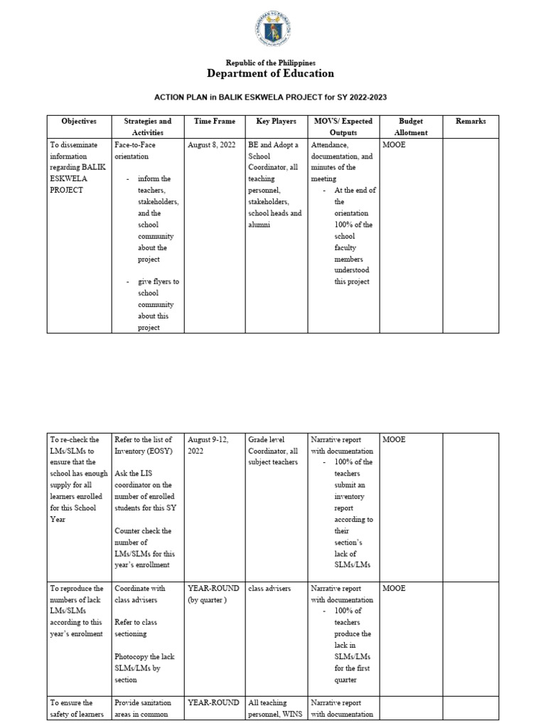 Balik Eskwela Project Action Plan 2022-2023 | PDF | Teaching | Behavior Modification