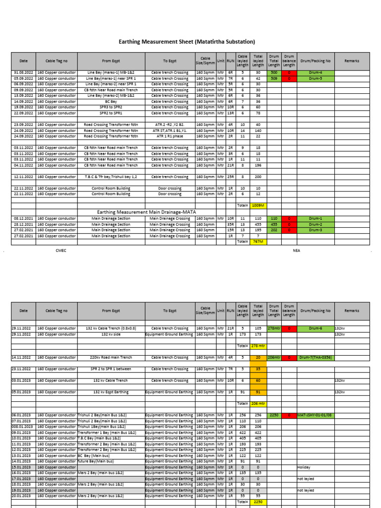 2_Final Earthing Measurement-MATA( | PDF | Electrical Conductor | Electrical Wiring