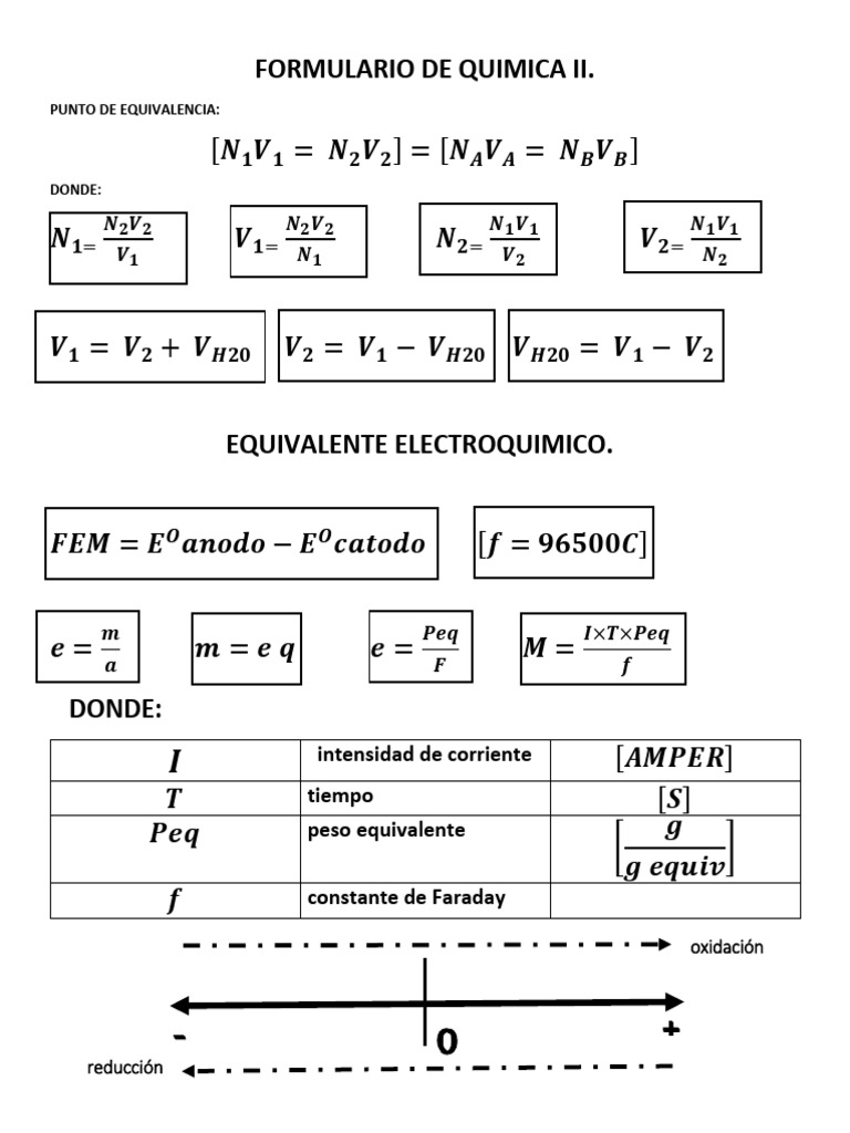 Formulario de Quimica 2222 | PDF
