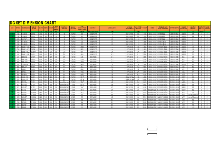 DG Set Dimension Specifications | PDF | Vehicle Parts | Machines