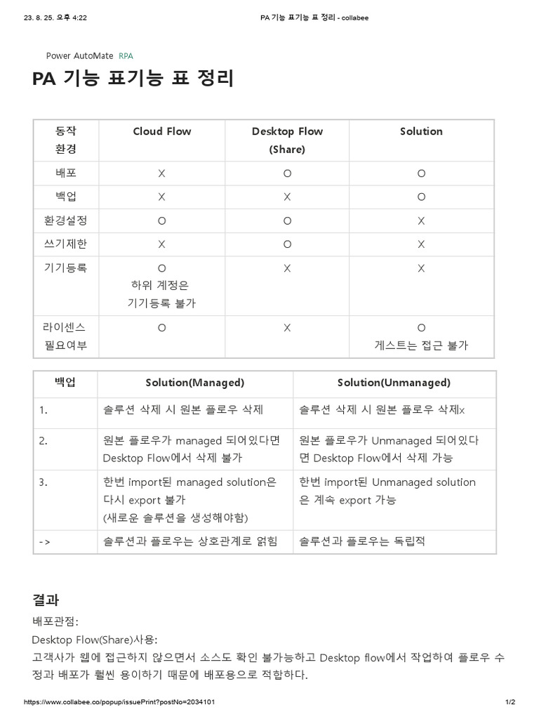 Summary of PAD Functions (TABLE) | PDF