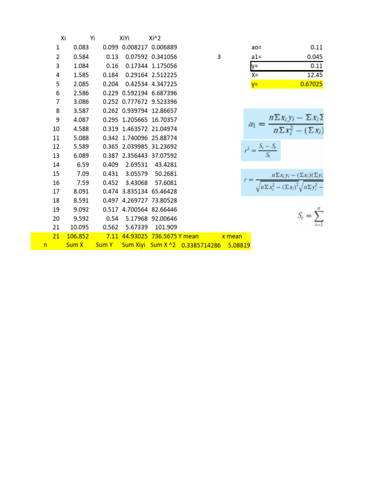 Linear Regression | PDF | Numerical Analysis | Regression Analysis