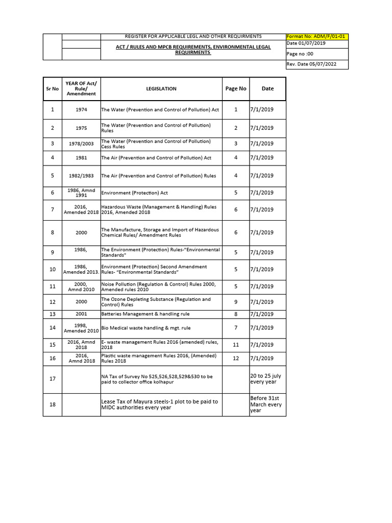 1) Ems Legal Register | PDF | Waste | Hazardous Waste