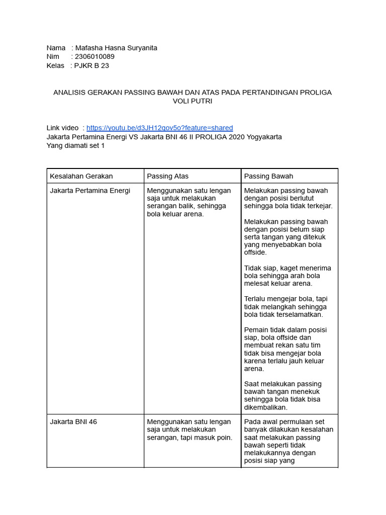 Analisis Gerakan Passing Mafasha Hasna Suryanita | PDF