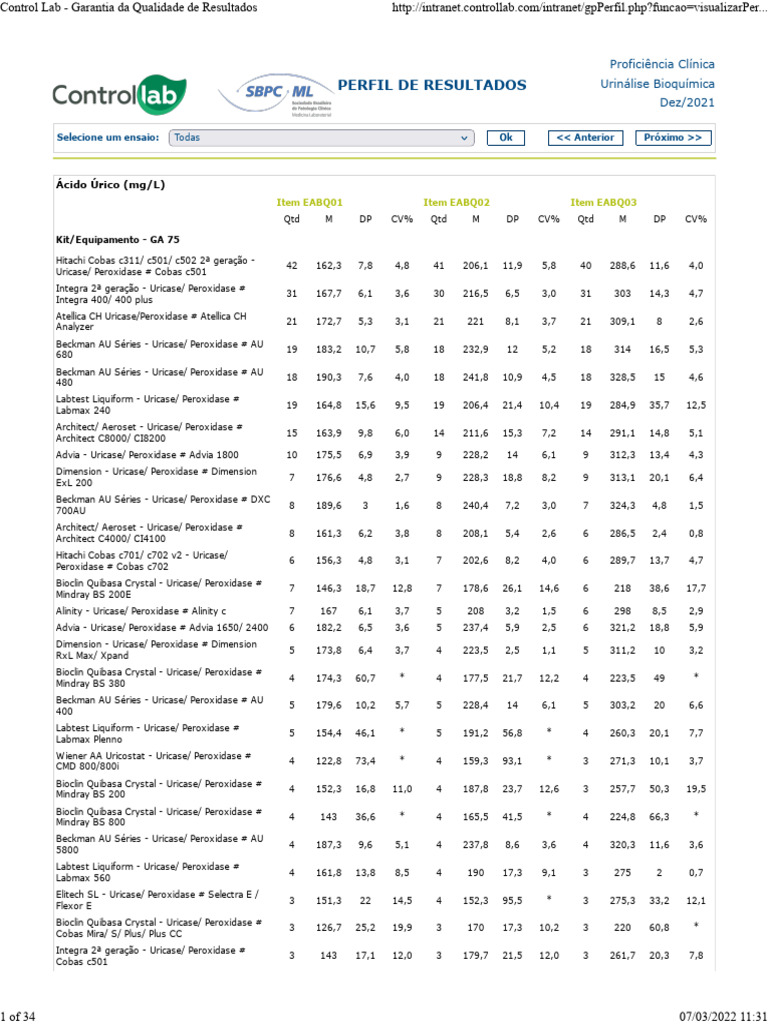 Control Lab Garantia Da Qualidade de Resultados - Urinalise Bioquimica ...