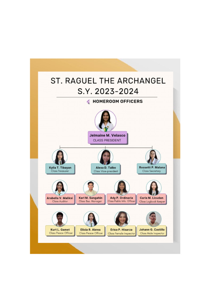 Class Officers | PDF