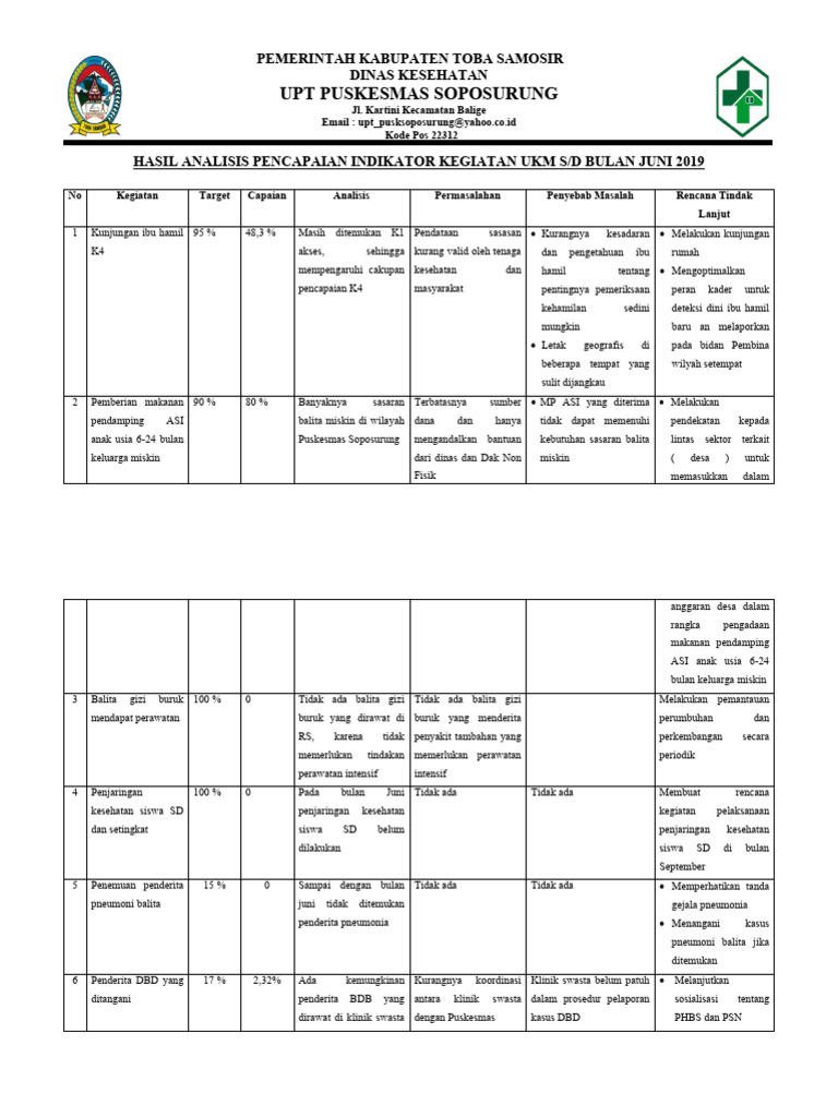 4.3.1 Ep. 3 -4 HASIL ANALISIS PENCAPAIAN INDIKATOR KEGIATAN UKM BULAN JUNI 2019 | PDF