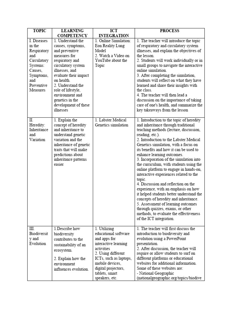 Group7 - Science Topics With Ict Integration and Process | PDF | Educational Technology | Simulation